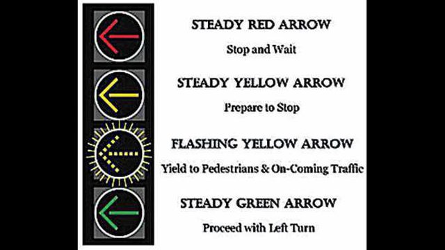 State Route 212 at Bethany Road, Butler Bridge Road signal operations ...