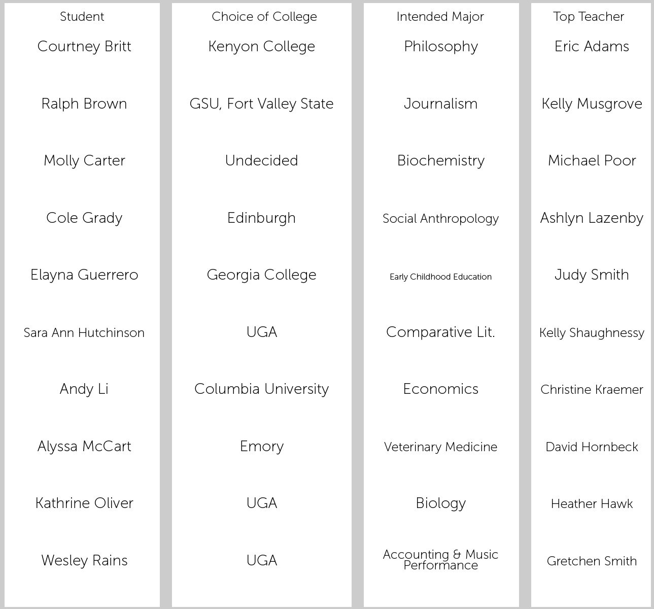 EHS names Class of 2018 Top 10 students - The Covington News