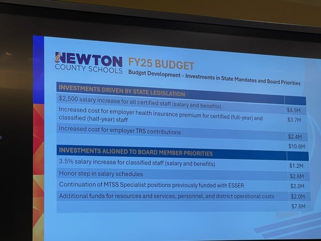 Board of Education begins FY25 budget process - The Covington News